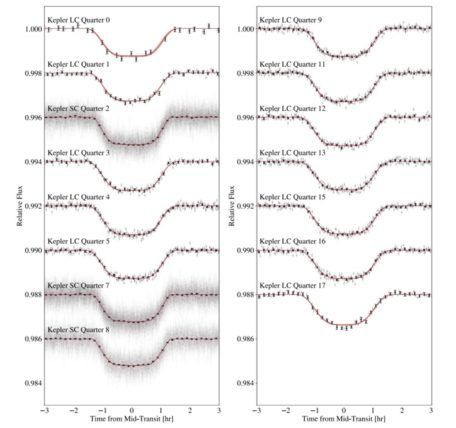 O Primeiro Exoplaneta Descoberto Pelo Kepler Está Espiralando Em ...