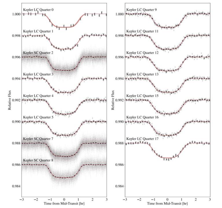 O Primeiro Exoplaneta Descoberto Pelo Kepler Está Espiralando Em ...