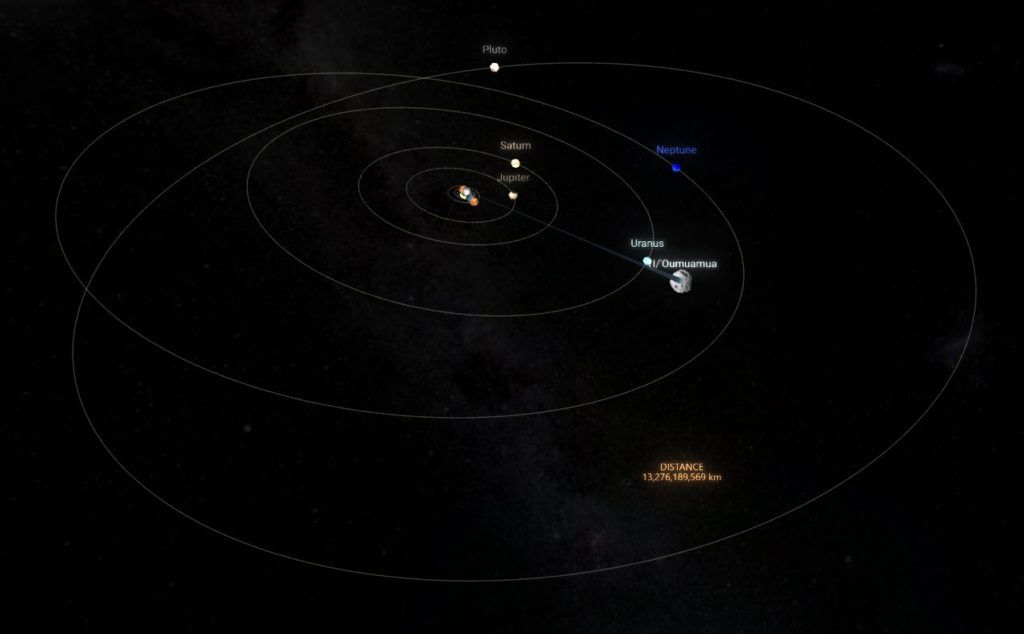 Oumuamua Está Deixando o Sistema Solar – SPACE TODAY – NASA, Space X ...