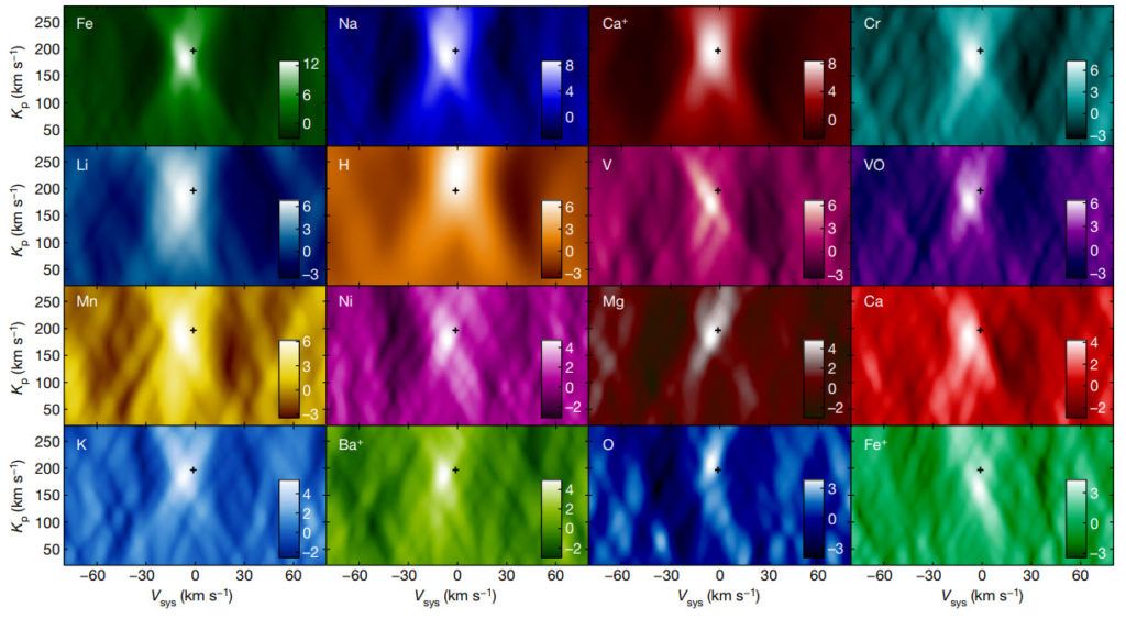WASP-76b: O Exoplaneta Canibal – SPACE TODAY – NASA, Space X ...
