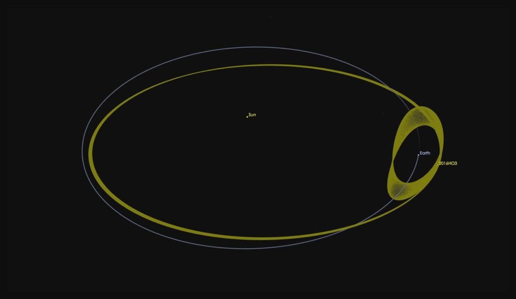 Será Que A Terra Ganhou Uma Segunda Lua? – SPACE TODAY – NASA, Space X ...