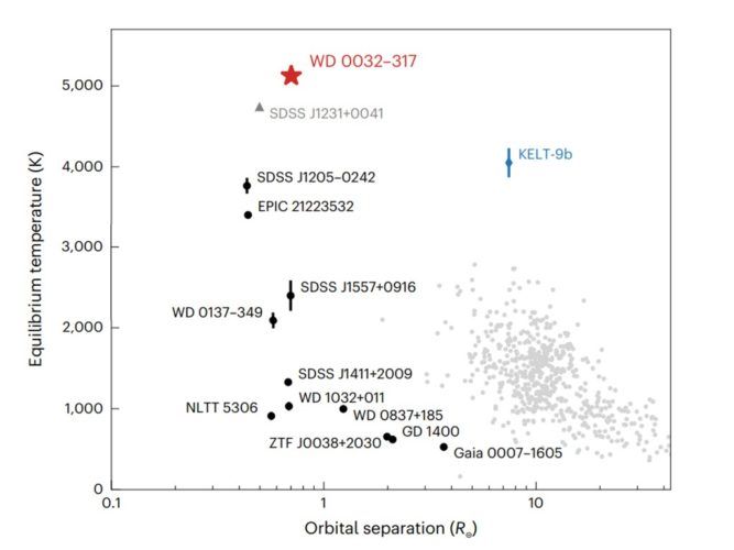 Descoberta Uma Anã Marrom Mais Quente Que O Sol – SPACE TODAY – NASA ...