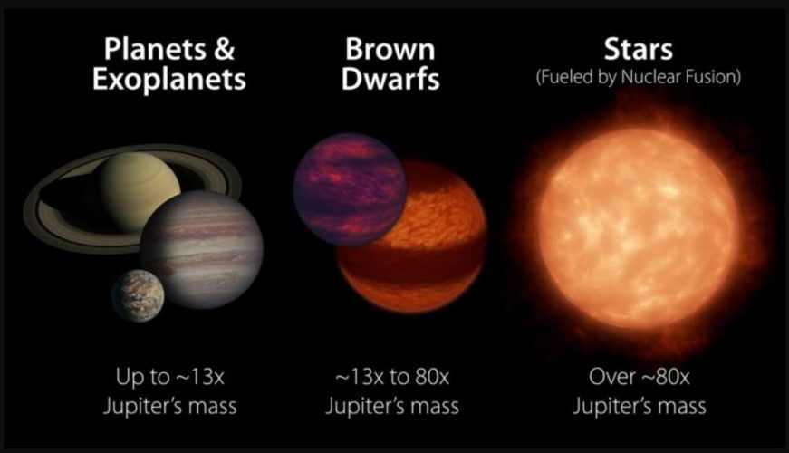 Descoberta Uma Anã Marrom Mais Quente Que O Sol – SPACE TODAY – NASA ...