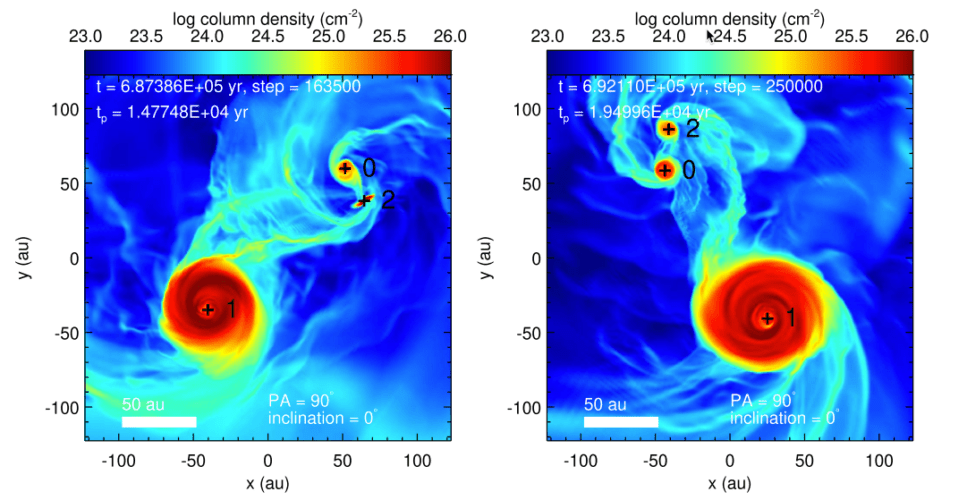 Revelado O Grande Mistério da Formação de Estrelas Triplas – SPACE ...