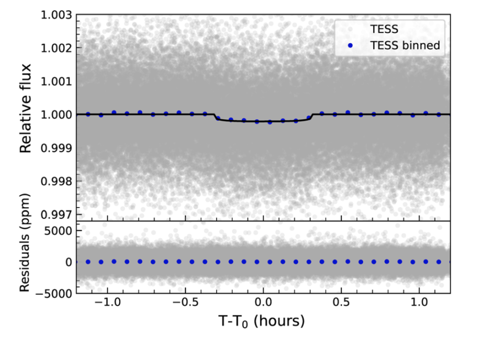 Gliese 367b – Um Exoplaneta Que É Uma Bola De Metal – SPACE TODAY ...