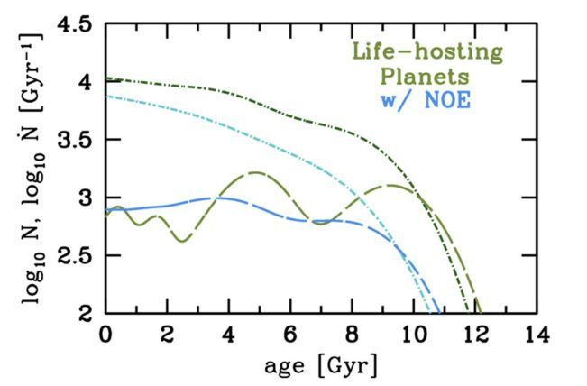 Colocando Valores Em Variáveis da Equação de Drake – SPACE TODAY – NASA ...