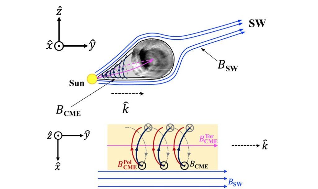 Parker Solar Probe Estuda Em Detalhe Uma CME – SPACE TODAY – NASA ...