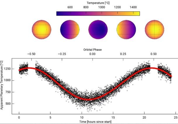 Astrônomos Estudam Em Detalhe o Clima do Exoplaneta Wasp-43b – SPACE ...