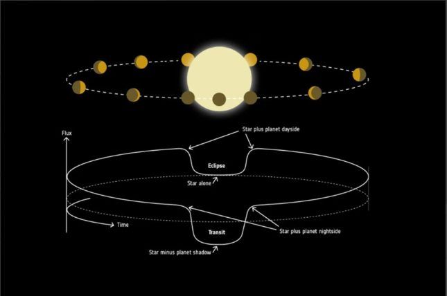 Astrônomos Estudam Em Detalhe o Clima do Exoplaneta Wasp-43b – SPACE ...