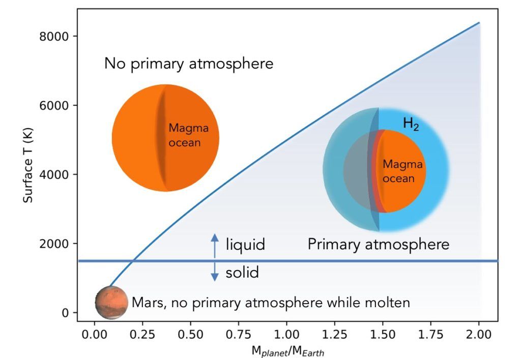 A Importância Das Amostras Atmosféricas De Marte | Mestre Jedi