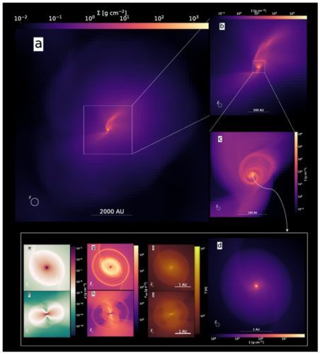 Nascimento de Protoestrelas e a Formação de Discos Circumestelares ...