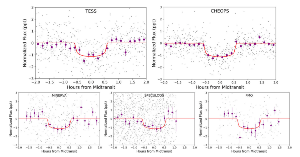 Gliese 12b – Um Exoplaneta Parecido Com a Terra Que Pode Ser Habitável ...