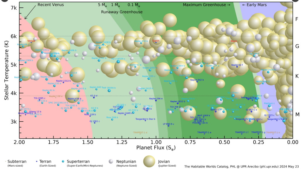 Gliese 12b – Um Exoplaneta Parecido Com a Terra Que Pode Ser Habitável ...