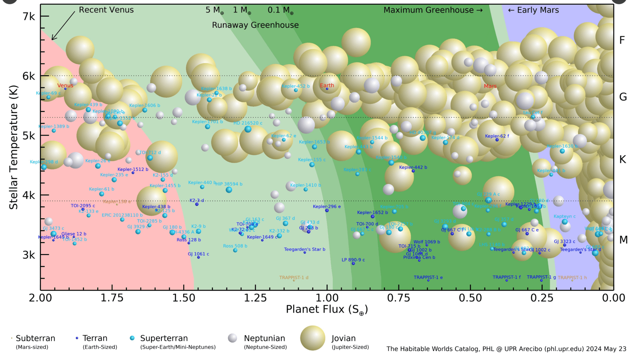 Gliese 12b – Um Exoplaneta Parecido Com a Terra Que Pode Ser Habitável – SPACE TODAY – NASA ...