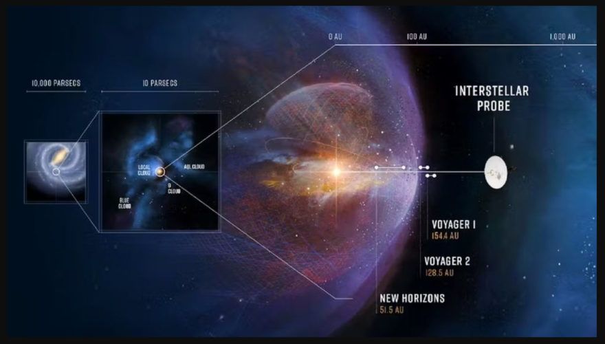 Heliosfera: Proteção Vital do Sistema Solar Ainda é Um Mistério ...