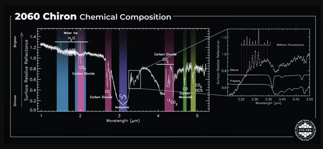 James Webb Revela A Complexa Composição De Chiron – SPACE TODAY – NASA ...