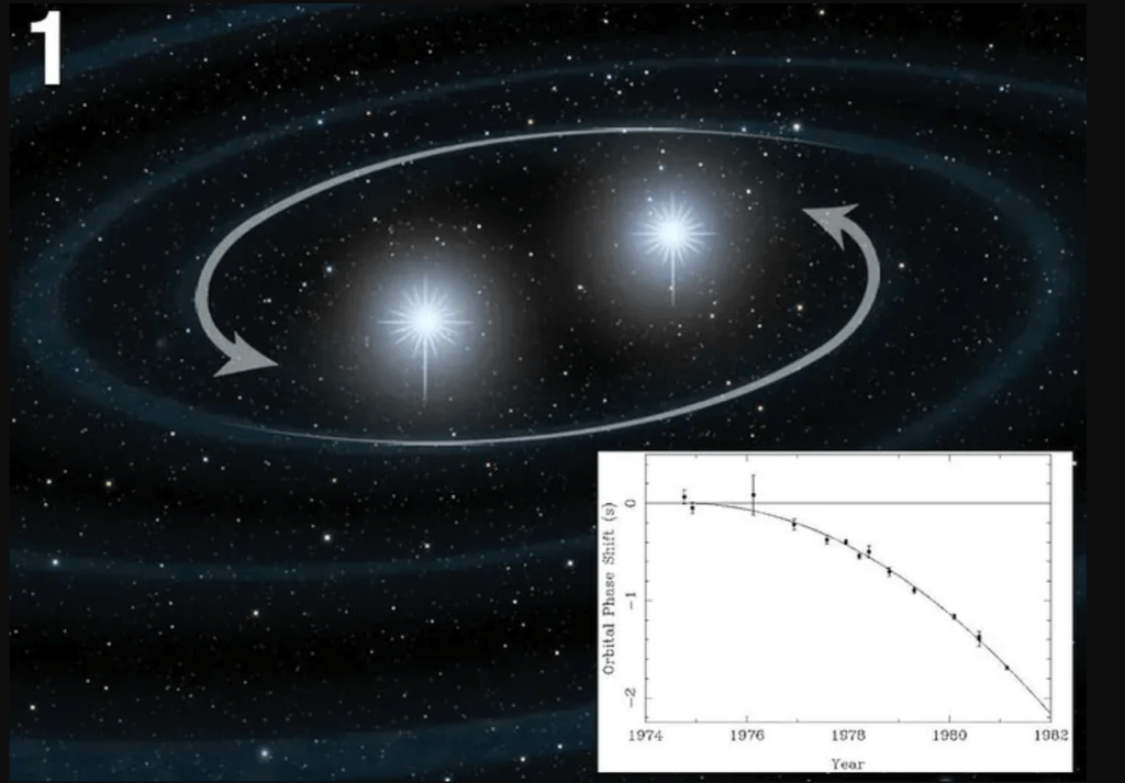 Grávitons – A Gravidade Precisa de Uma Partícula? – SPACE TODAY – NASA ...