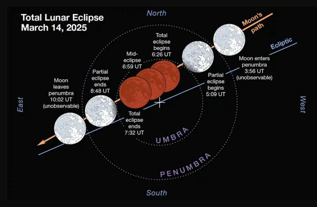 O Eclipse Total da Lua da Noite de 13-14 de Março de 2025 – SPACE TODAY ...